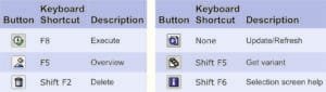 Essential SAP Keyboard Shortcuts For Faster Navigation
