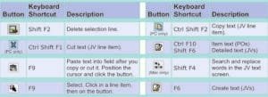 Essential SAP Keyboard Shortcuts For Faster Navigation
