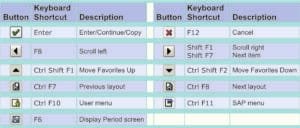 Essential SAP Keyboard Shortcuts For Faster Navigation