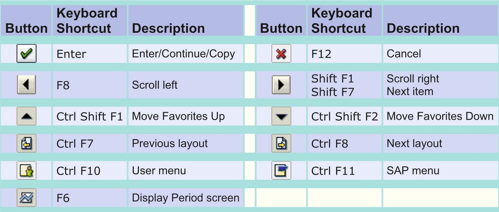 Essential SAP Keyboard Shortcuts For Faster Navigation