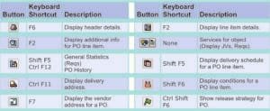 Essential SAP Keyboard Shortcuts For Faster Navigation