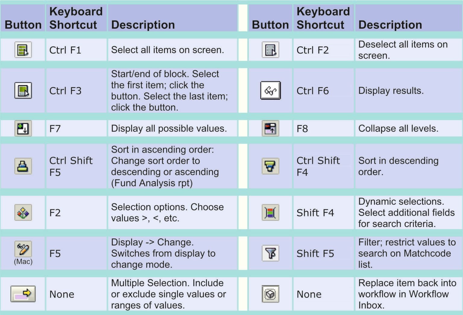 Essential SAP Keyboard Shortcuts For Faster Navigation
