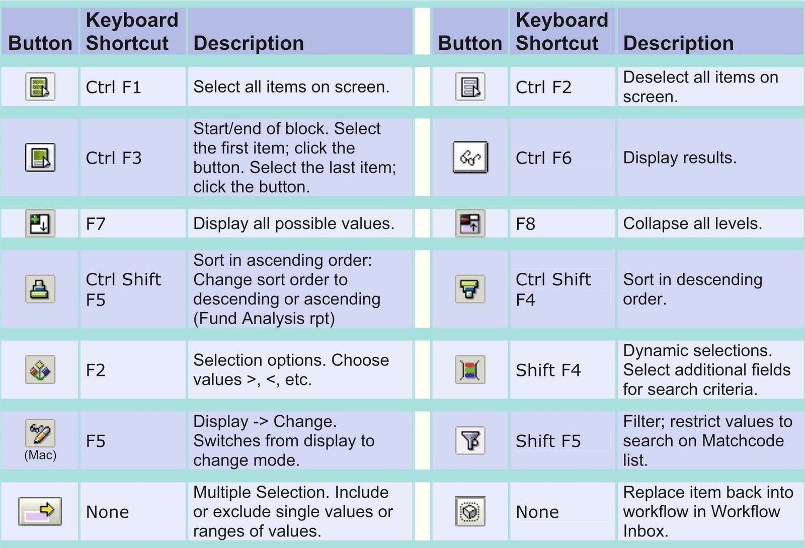 Essential SAP Keyboard Shortcuts For Faster Navigation